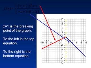 Gr10 piecewise functions | PPT