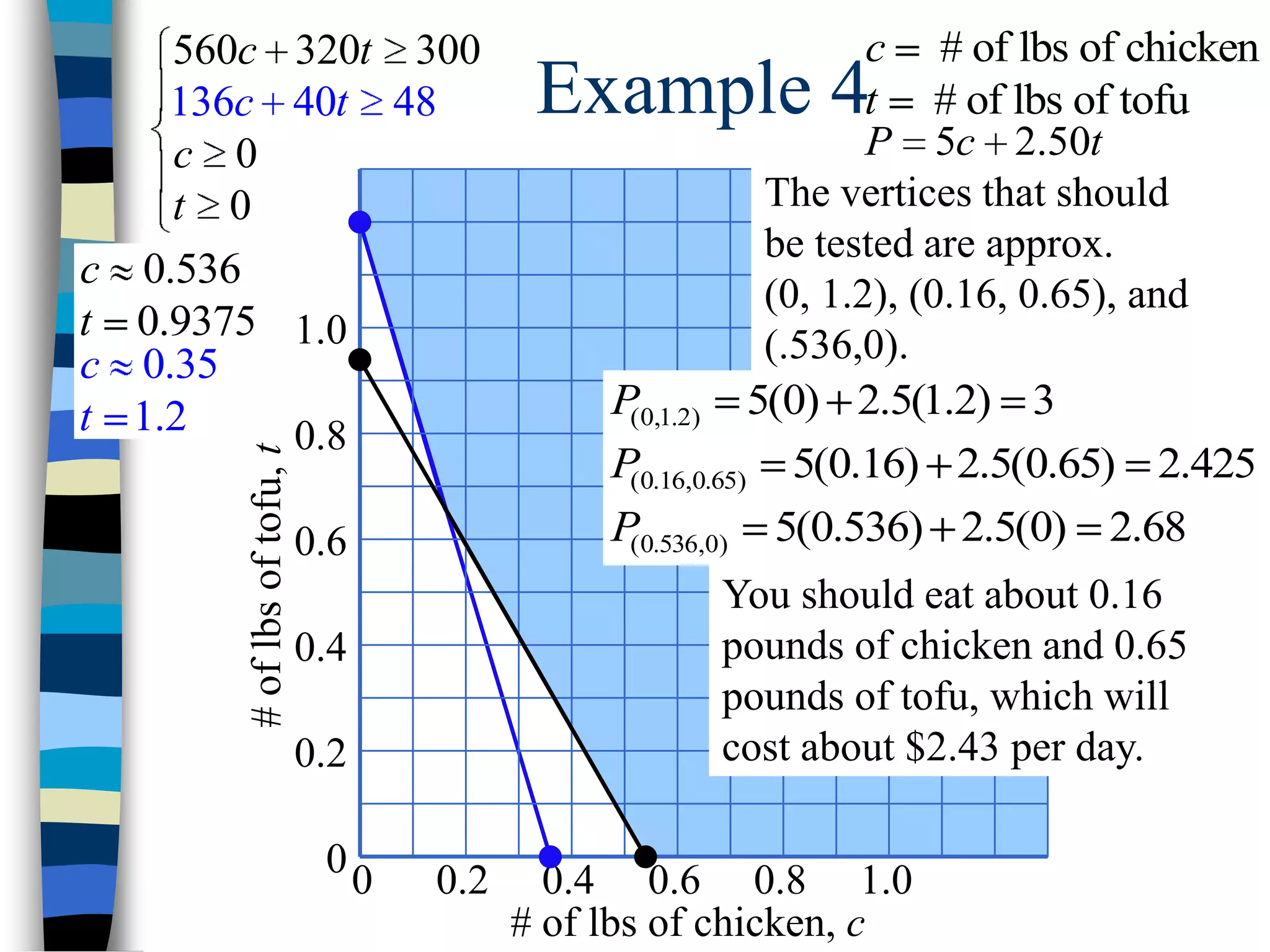 MYP 5 Real Life linear programming | PPT