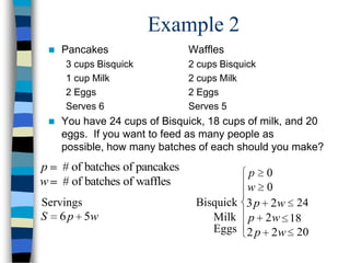MYP 5 Real Life linear programming | PPTX