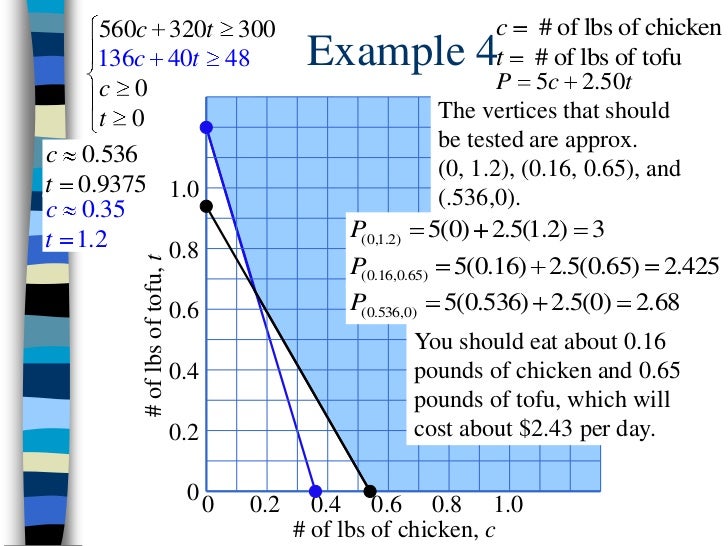 MYP 5 Real Life Linear Programming MYP 5 Real Life Linear Programming