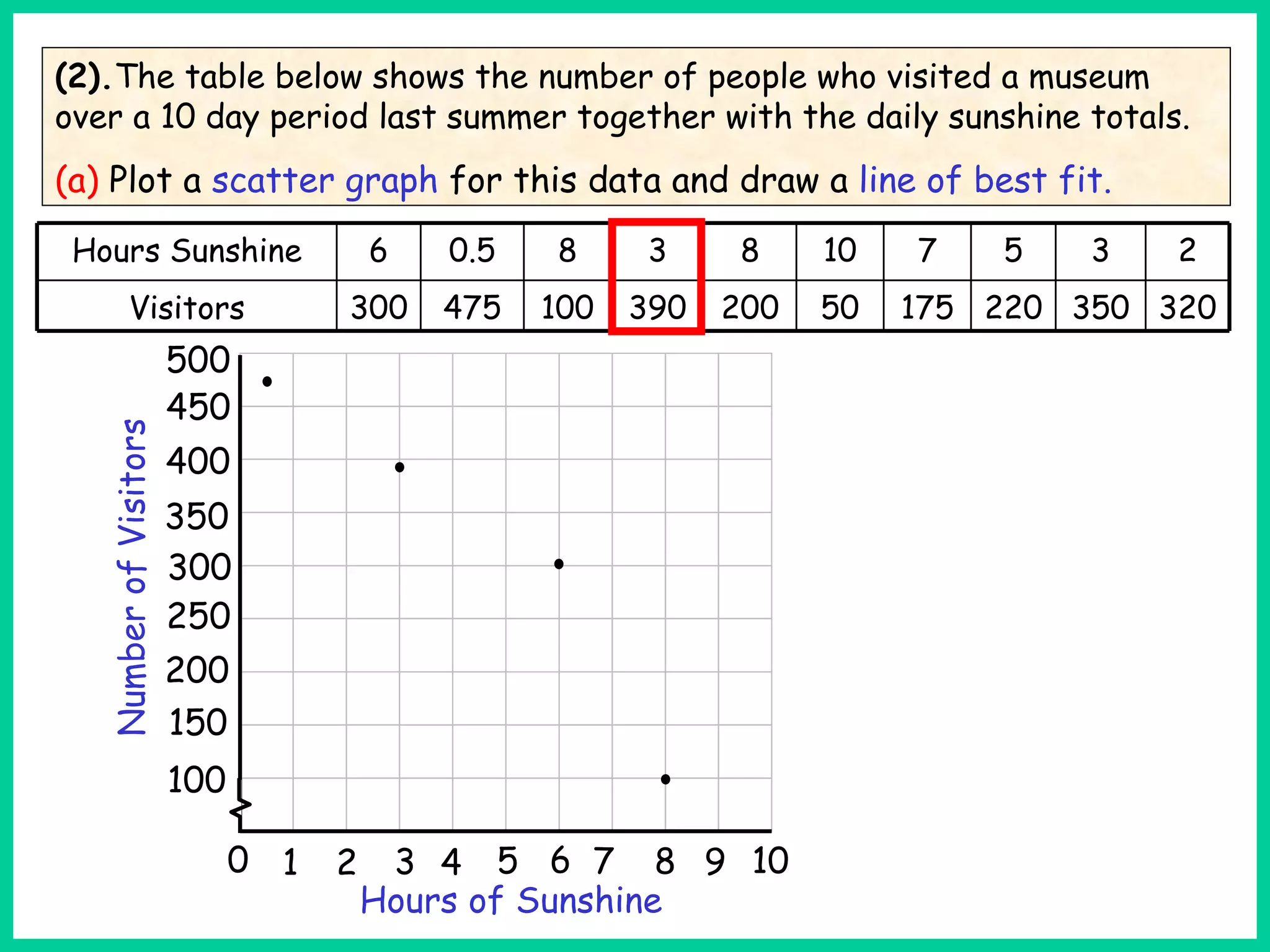 Gr 10 scatter graphs and lines of best fit | PPT