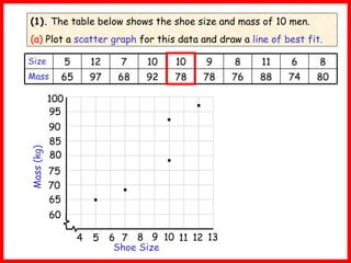 Gr 10 scatter graphs and lines of best fit | PPT