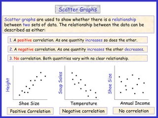 Gr 10 scatter graphs and lines of best fit | PPT