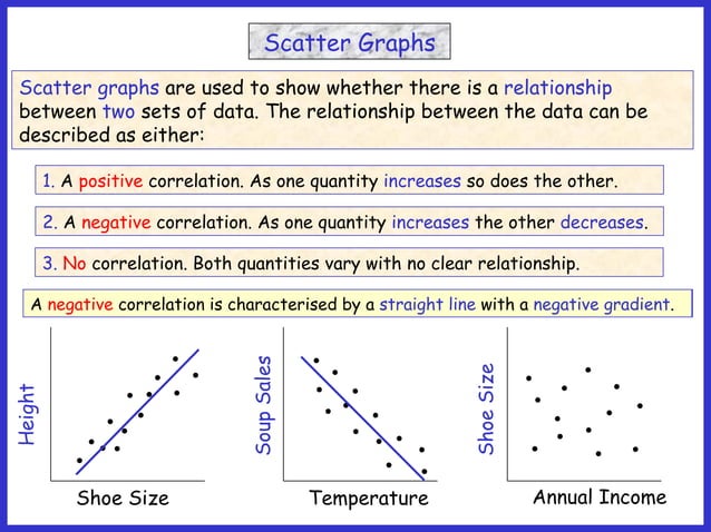 Gr 10 scatter graphs and lines of best fit | PPT