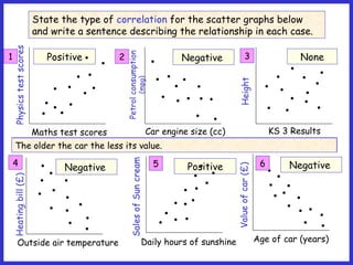 Gr 10 scatter graphs and lines of best fit | PPT