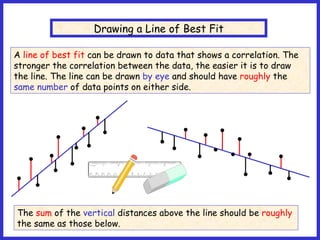 Gr 10 scatter graphs and lines of best fit | PPT