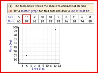 Gr 10 scatter graphs and lines of best fit | PPT