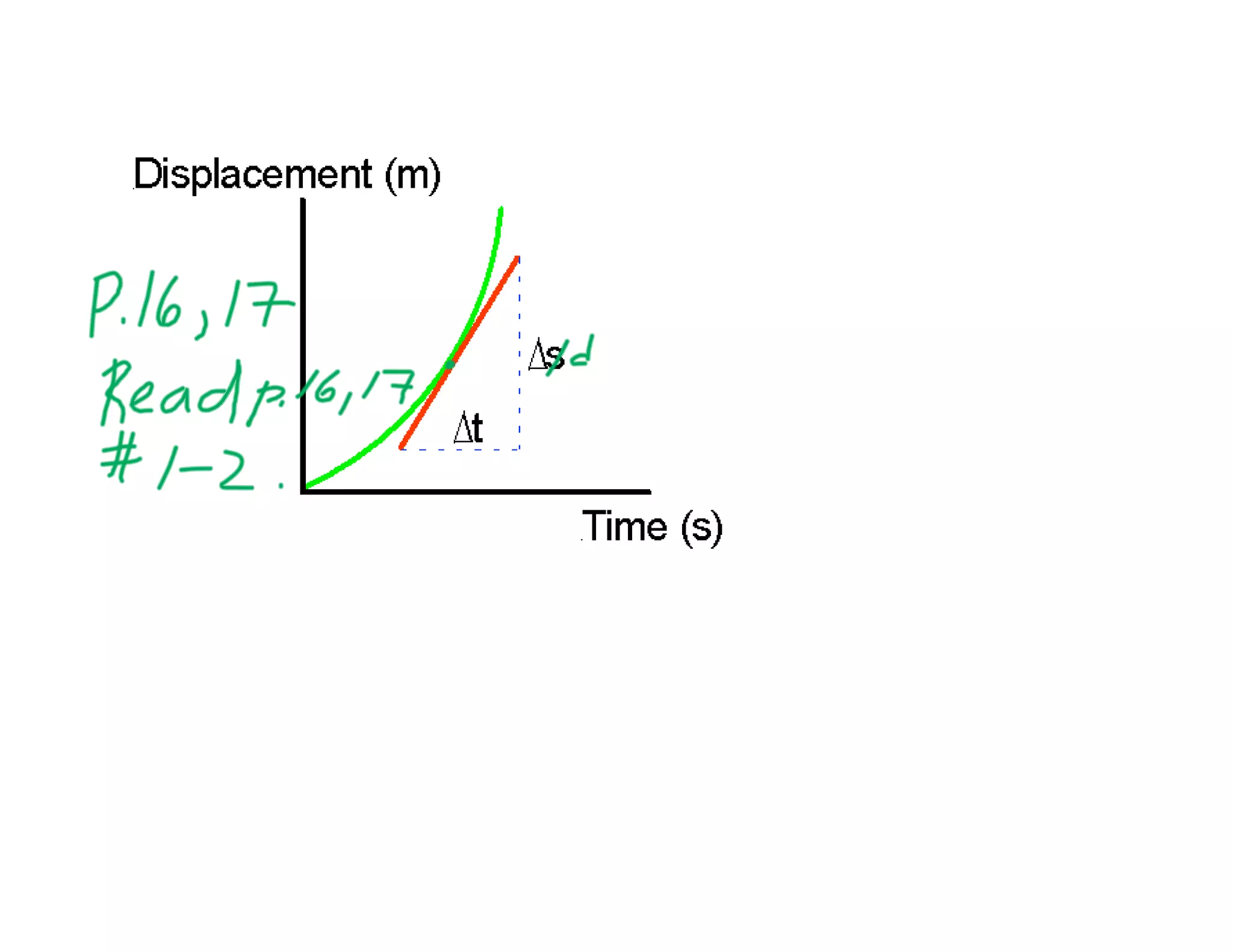 Instantaneous velocity calc'n | PDF