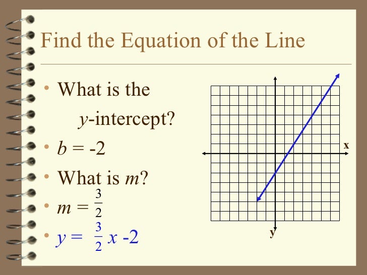 Gr10 writing linear equations