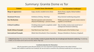 Gr 11 - Geography - Granite Doms and Tors - Ismail M. | PPTX