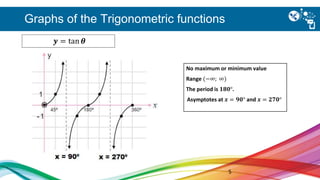 Gr 11 Mathematics Term 2 PPT.pptx