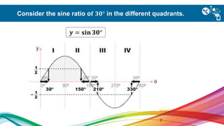 Gr 11 Mathematics Term 2 PPT.pptx