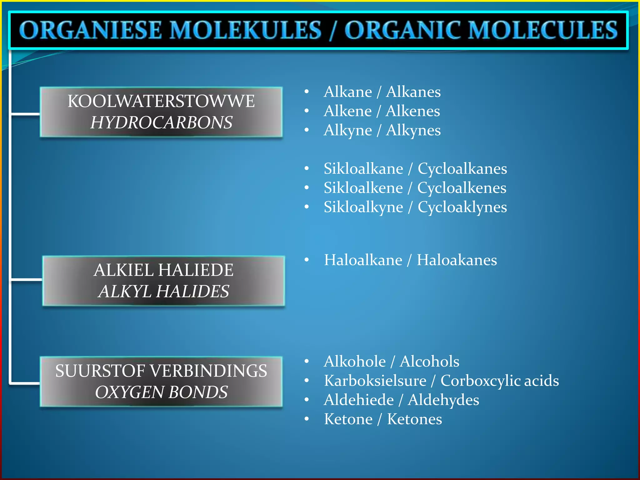 Gr12 Organic molecules / Organiese molekules | PPTX