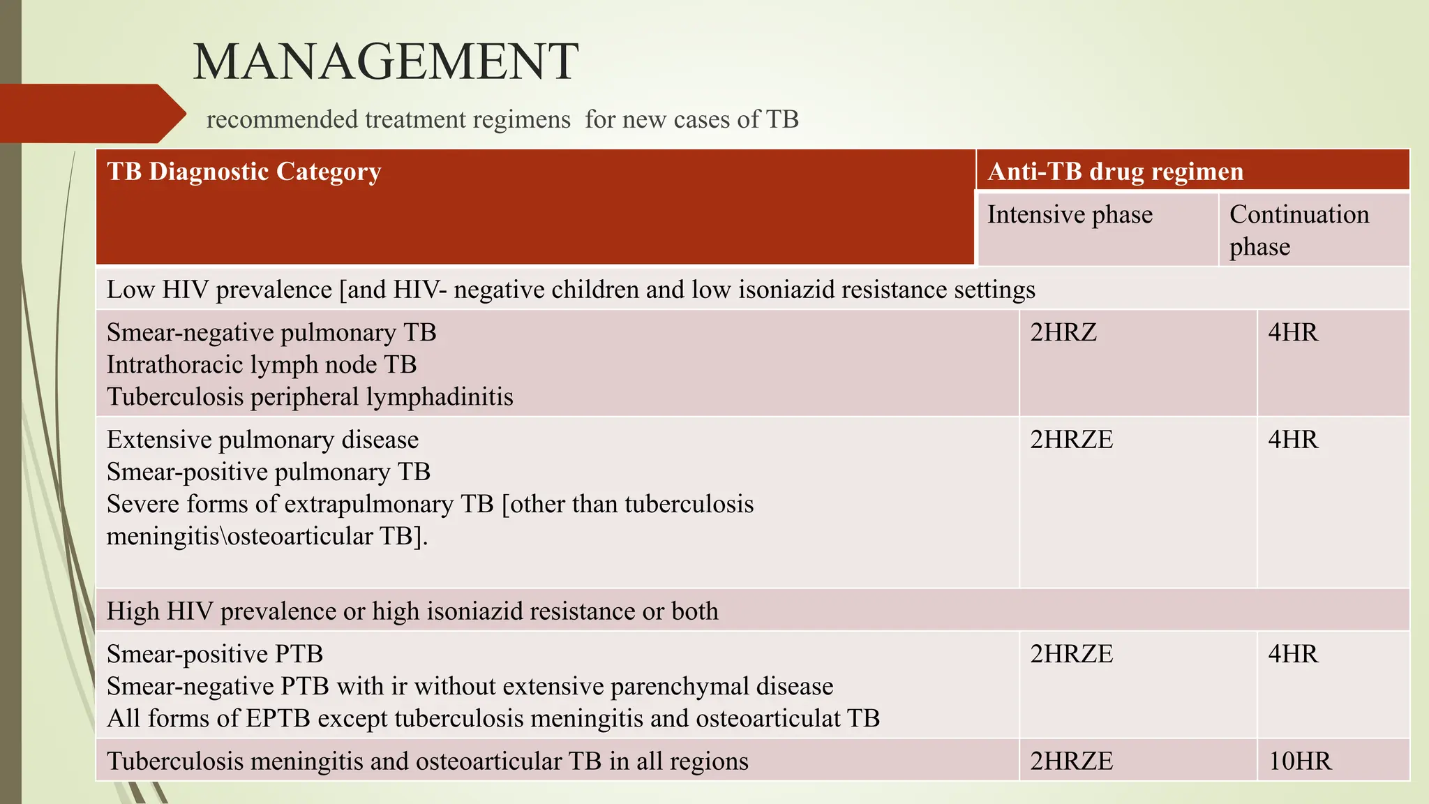 GR 12 tuberculosis in pediatrics.pptx222 | PPTX