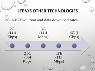 LTE CONCEPTS.pdf