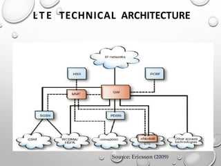 LTE CONCEPTS.pdf