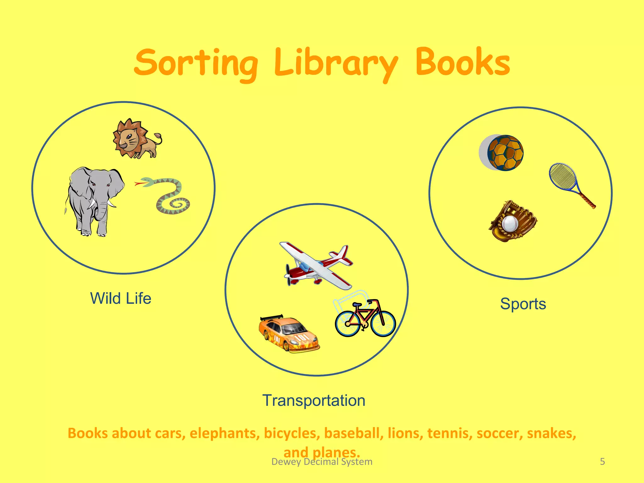 Dewey Decimal Classification System - The Library Sorting Game | PPT