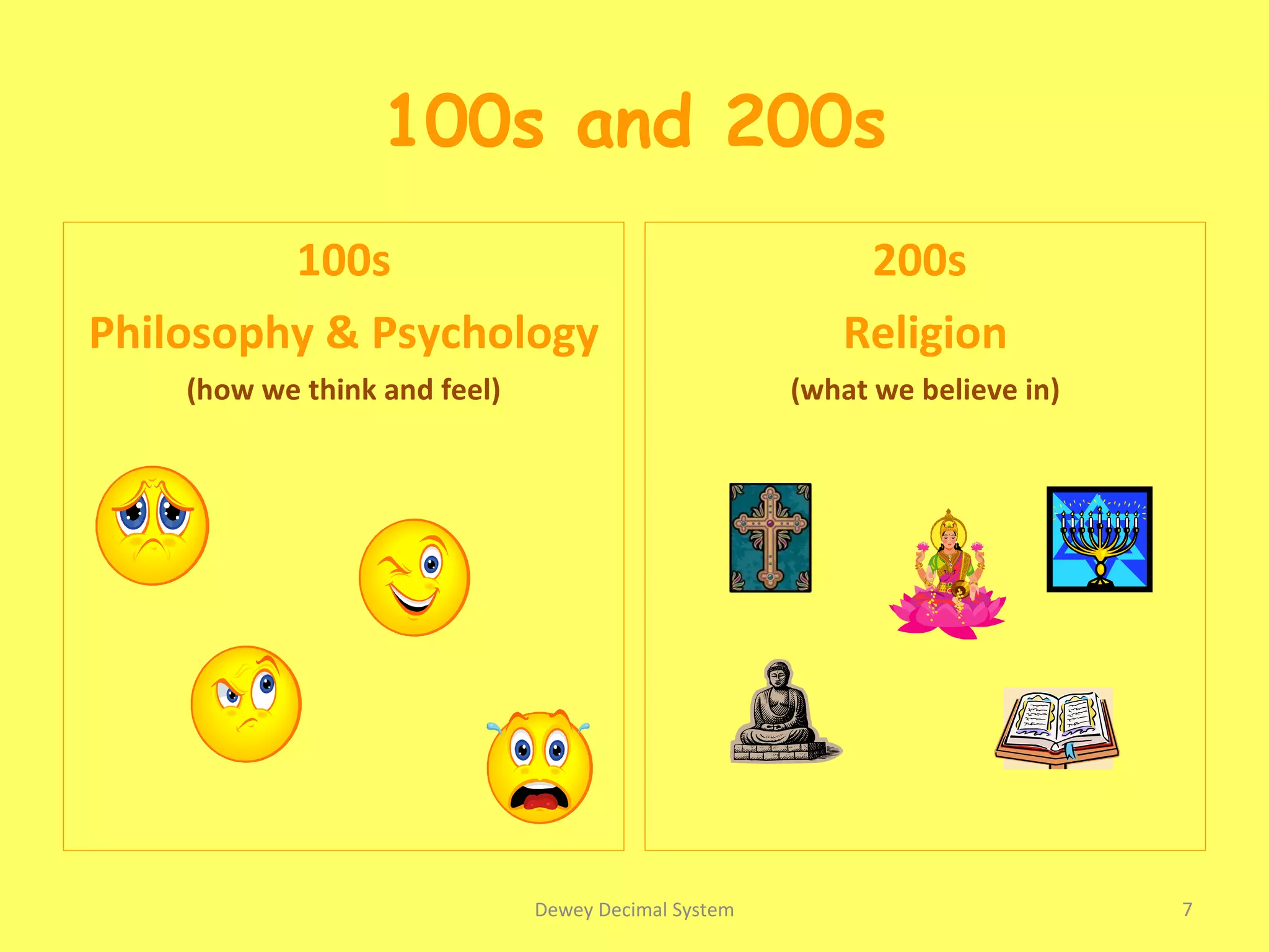 Dewey Decimal Classification System - The Library Sorting Game | PPT