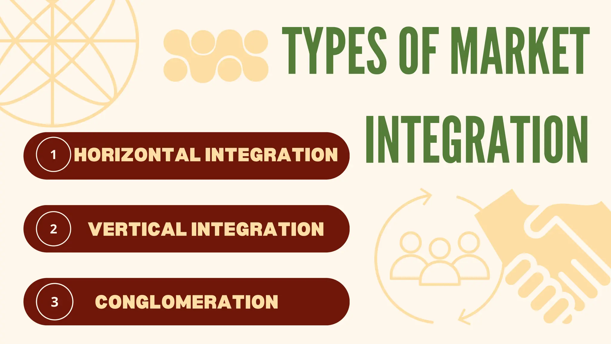 What is Market Integration and Its Types | PDF