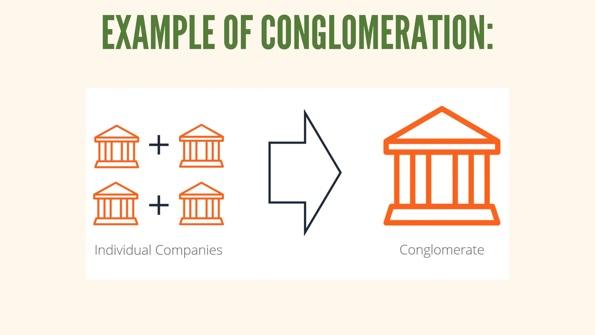 What is Market Integration and Its Types | PDF