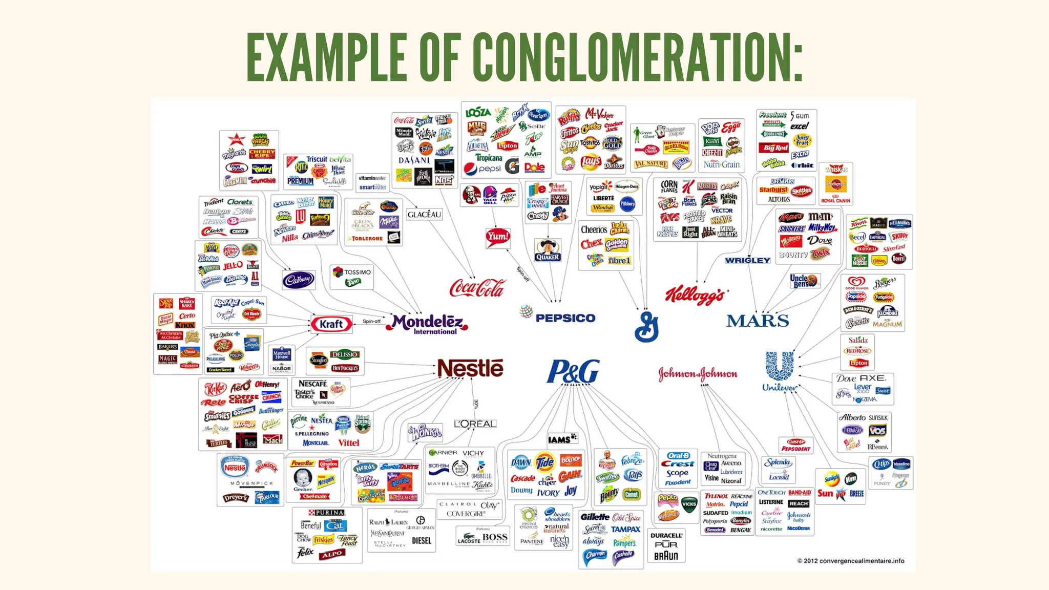 What is Market Integration and Its Types | PDF