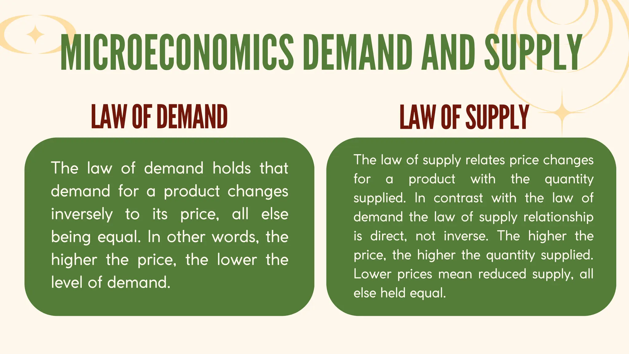 What is Market Integration and Its Types | PDF