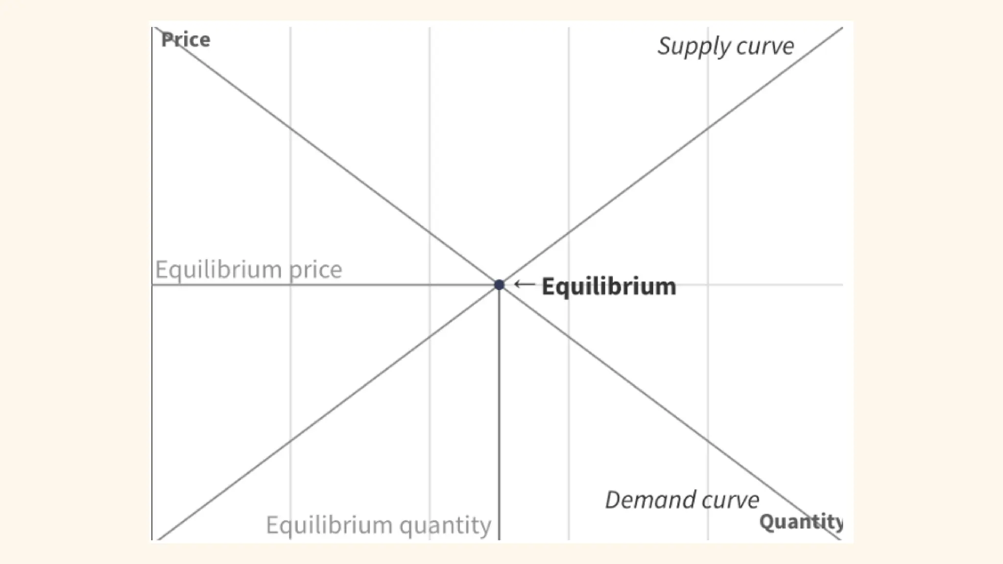 What is Market Integration and Its Types | PDF