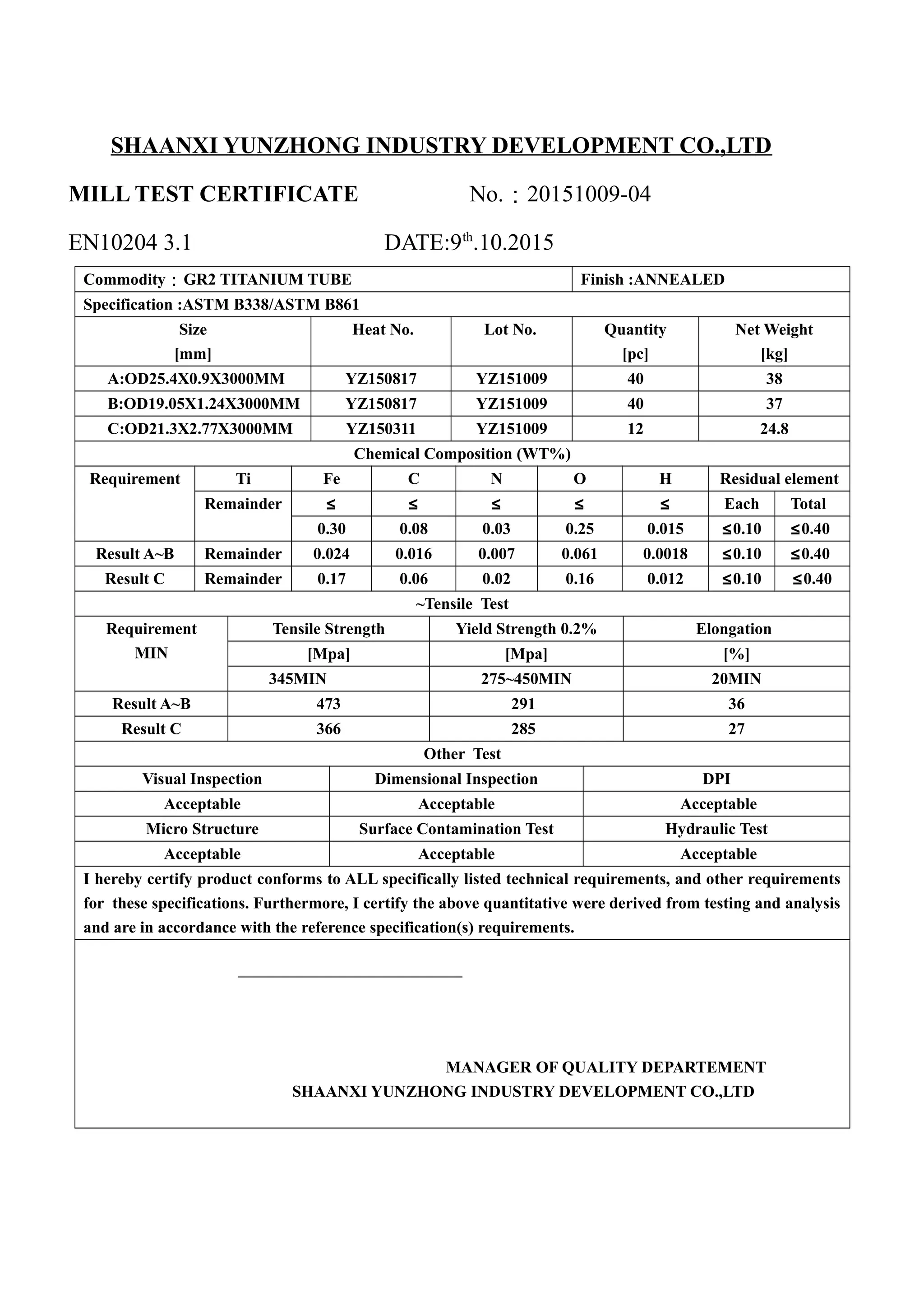 Gr2 titanium tubes test | DOC