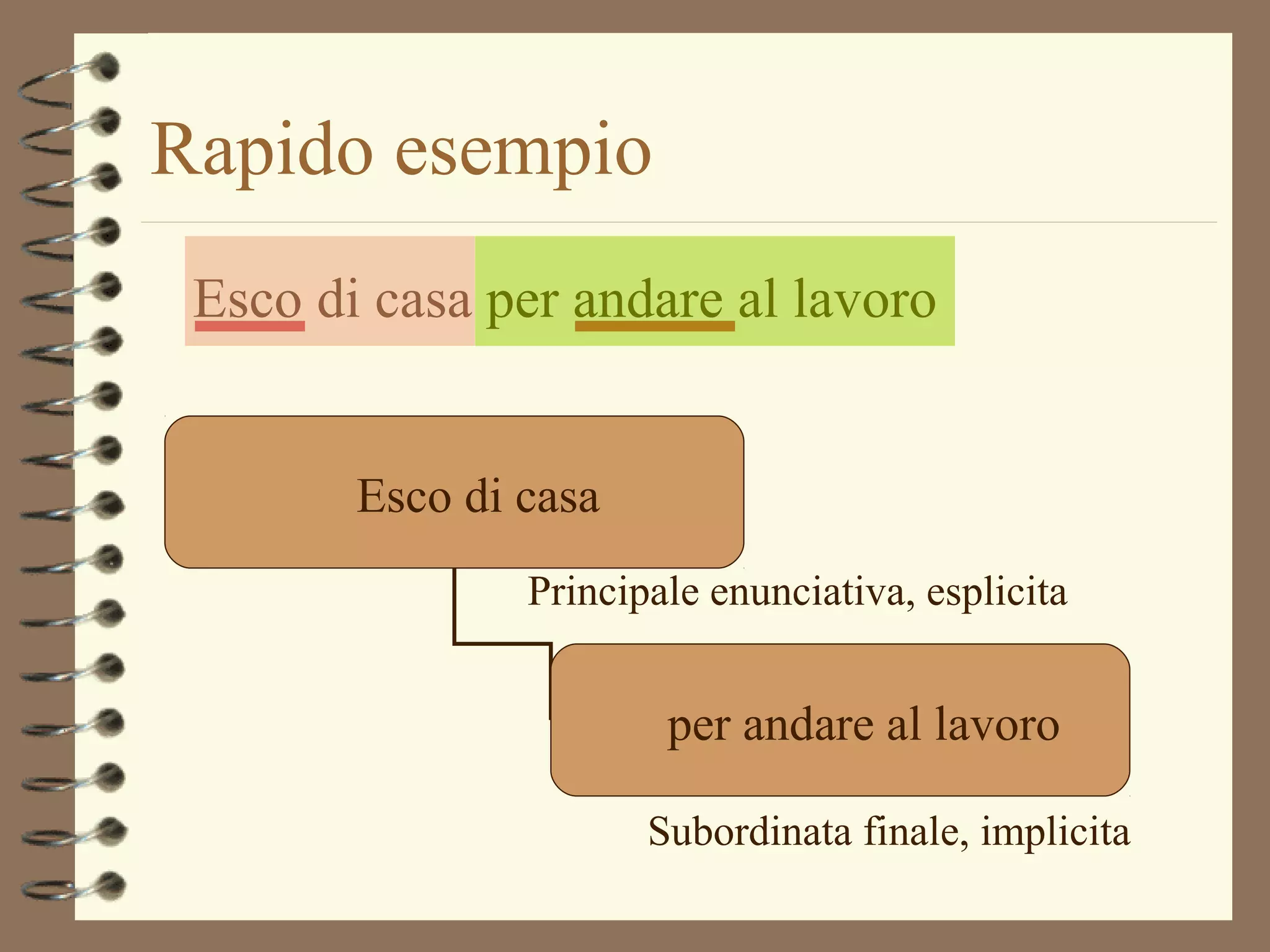 schemi di grammatica - analisi del periodo - 3media | PPT