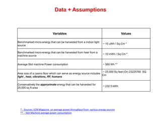 Self sufficient slot machines by Energy harvesting | PPT