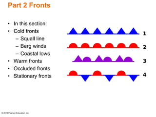 GR3AFET Chapter 8 part 2 Fronts.pdf