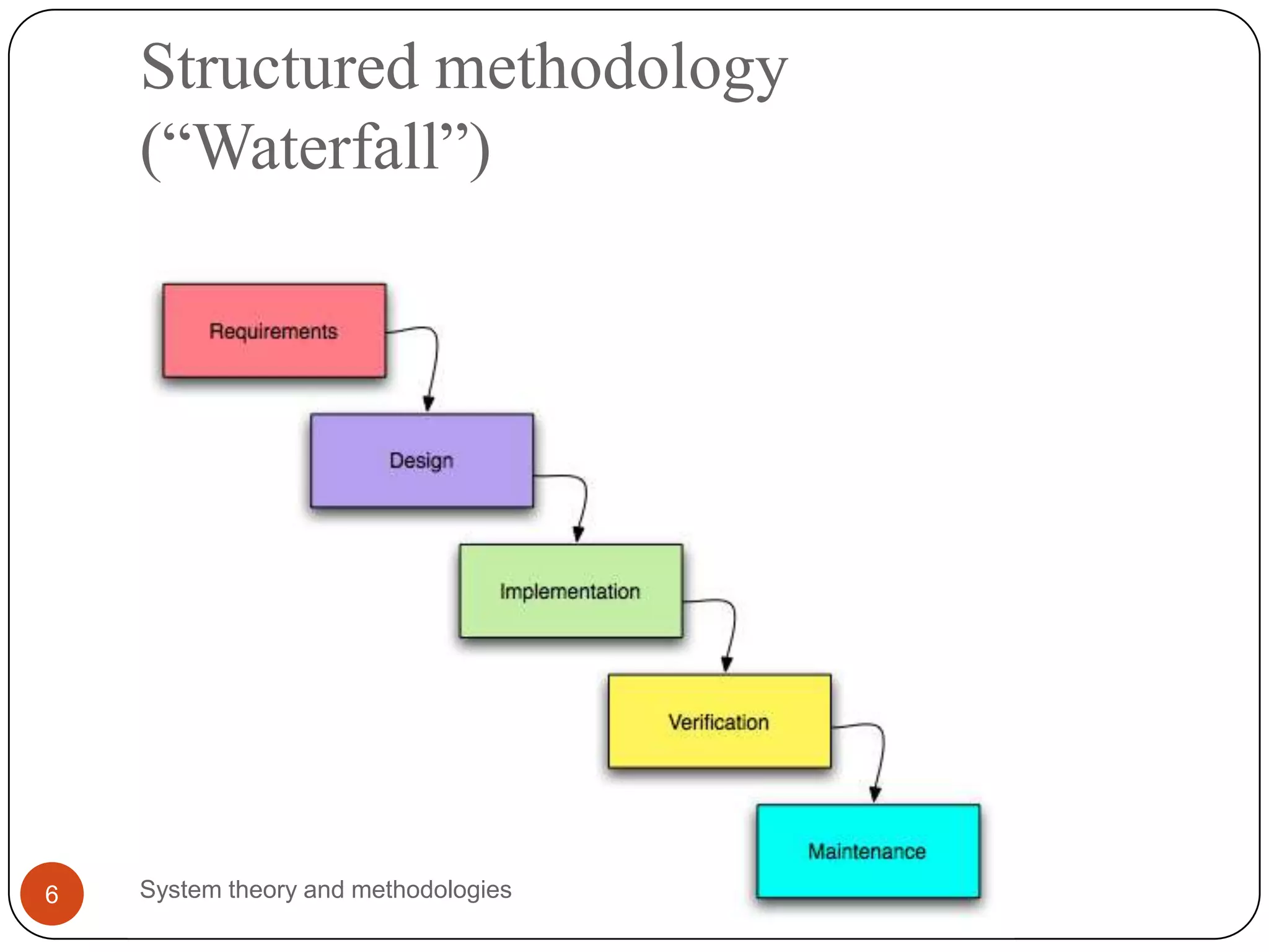 Gr 4 system theory and methodologies | PPTX