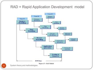 Gr 4 system theory and methodologies | PPTX