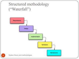 Gr 4 system theory and methodologies | PPT
