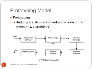 Gr 4 system theory and methodologies | PPTX