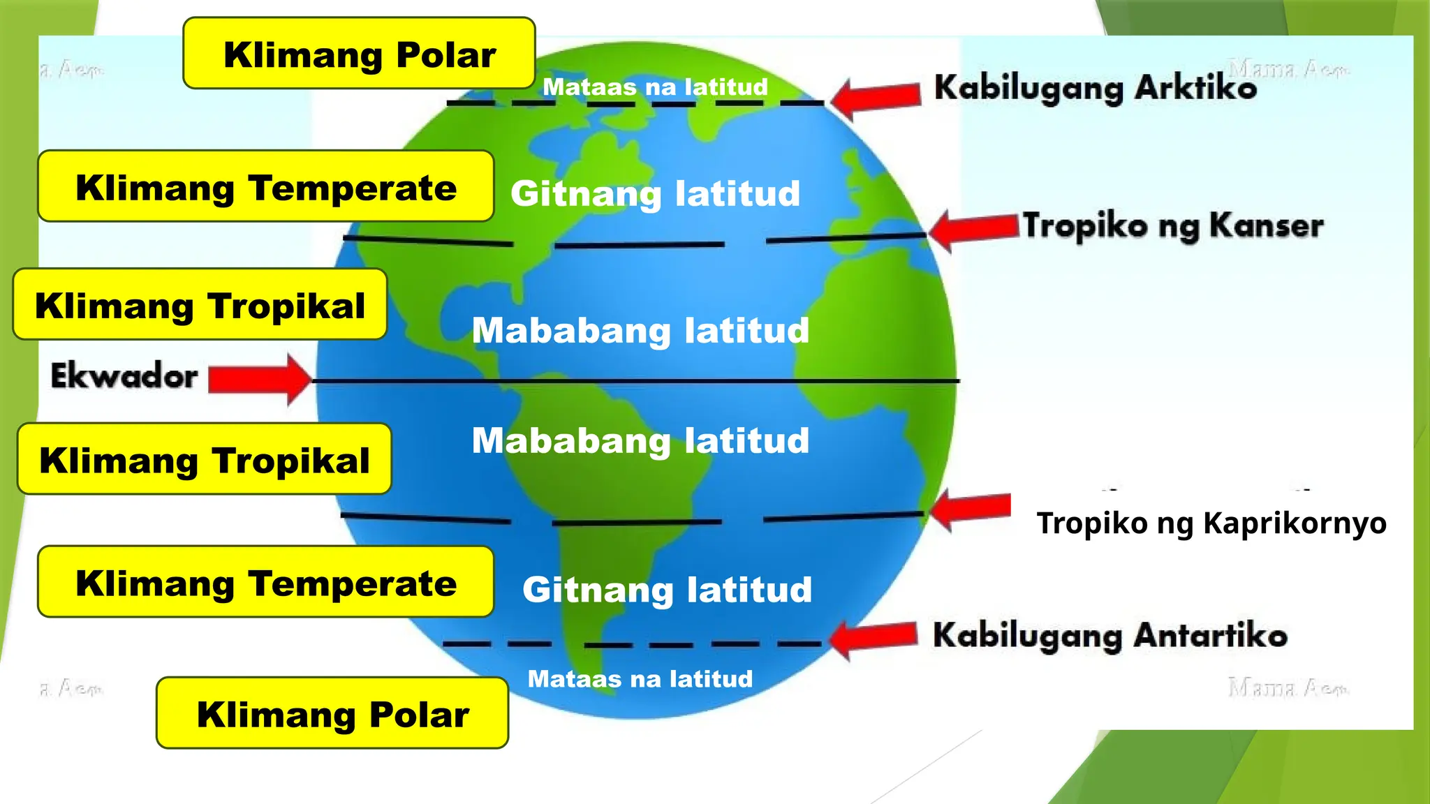 GRADE 5 PAGKAKAIBA NG PANAHON AT KLIMA.pptx