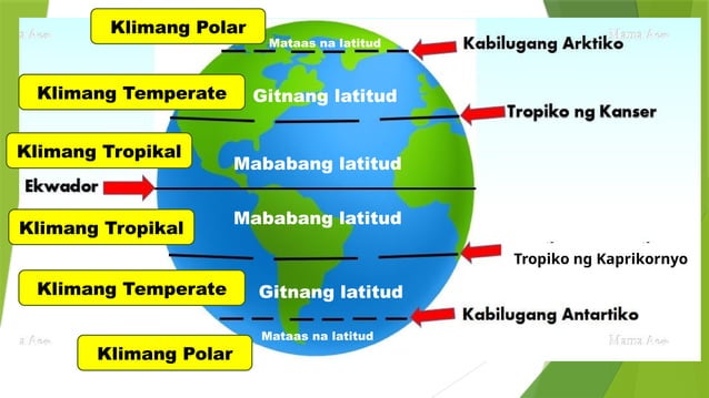 GRADE 5 PAGKAKAIBA NG PANAHON AT KLIMA.pptx