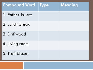 Grade 5 Quarter 1 week 1 about compound word | PPTX