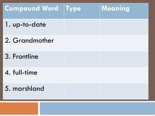 Grade 5 Quarter 1 week 1 about compound word | PPTX