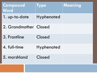Grade 5 Quarter 1 week 1 about compound word | PPTX