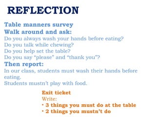 Table Manners & Eating Rules: Polite Behavior Across Cultures | PPTX
