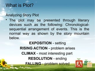 GR 6 Elements-of-the-Story-Plot.POWERPOINT | PPTX