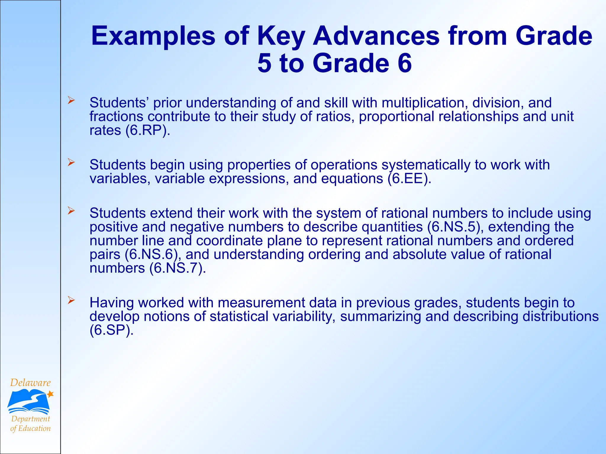 GRADE 6 MATH POWERPOINT PRESENTATIONSSSSS | PPT