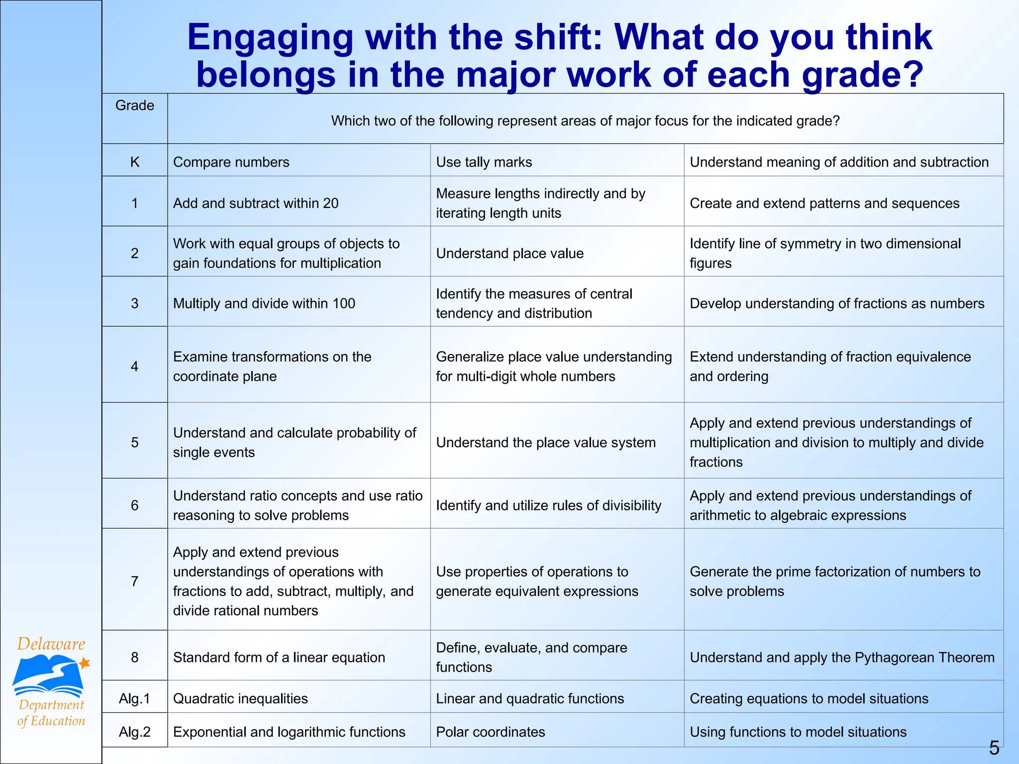 GRADE 6 MATH POWERPOINT PRESENTATIONSSSSS | PPT