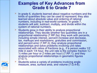GRADE 6 MATH POWERPOINT PRESENTATIONSSSSS | PPT