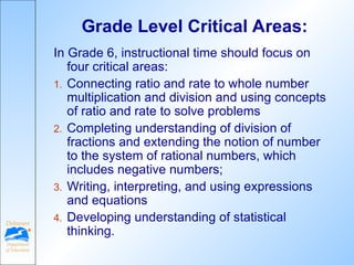 GRADE 6 MATH POWERPOINT PRESENTATIONSSSSS | PPT