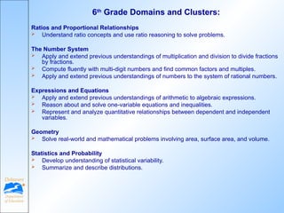 GRADE 6 MATH POWERPOINT PRESENTATIONSSSSS | PPT
