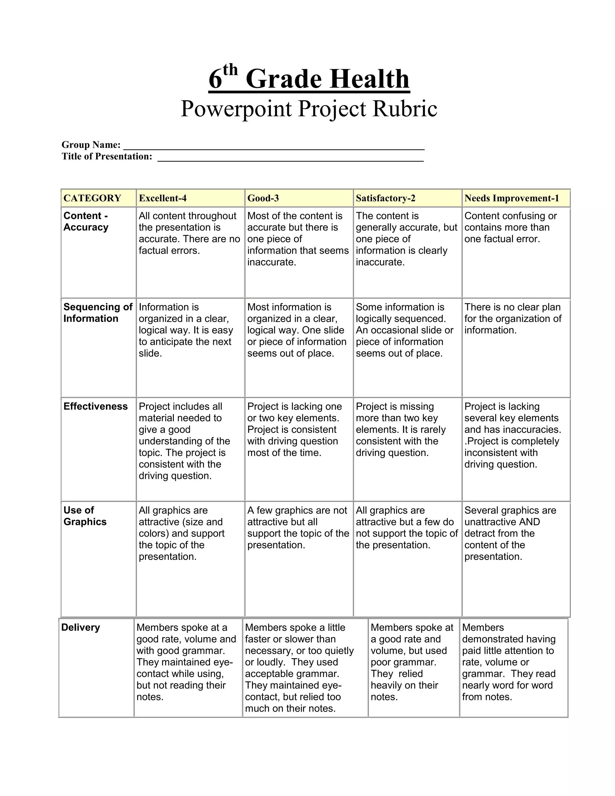 Gr6 health project rubric | DOCX