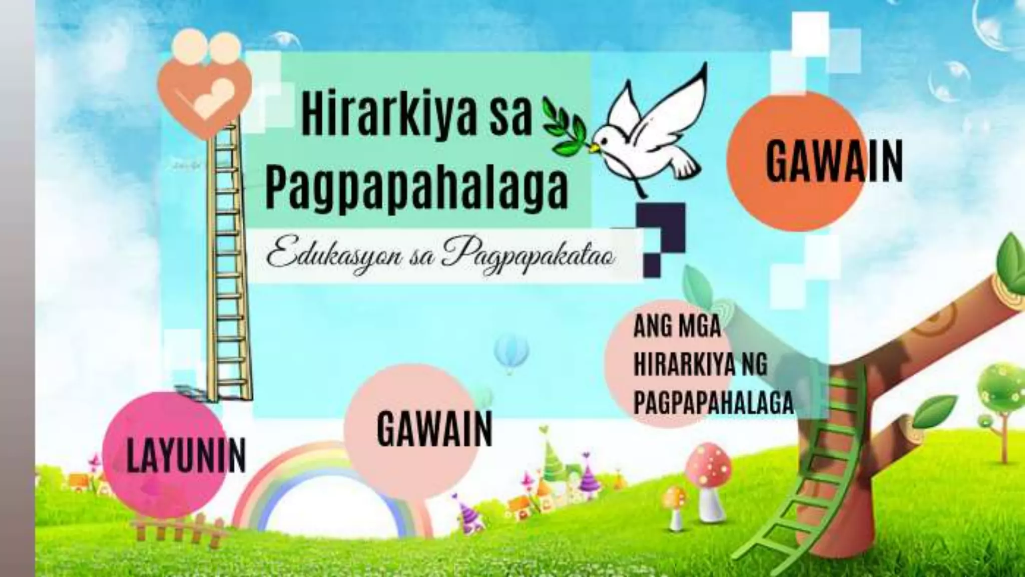 ESP 7 Modyul10 Hirarkiya ng Pagpapahalaga | PPTX
