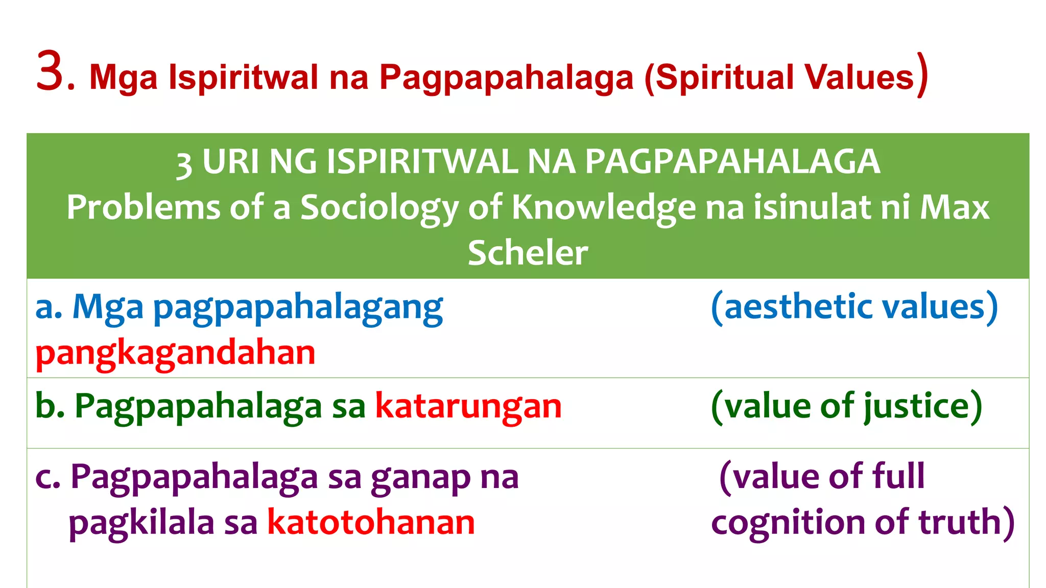 ESP 7 Modyul10 Hirarkiya ng Pagpapahalaga | PPTX
